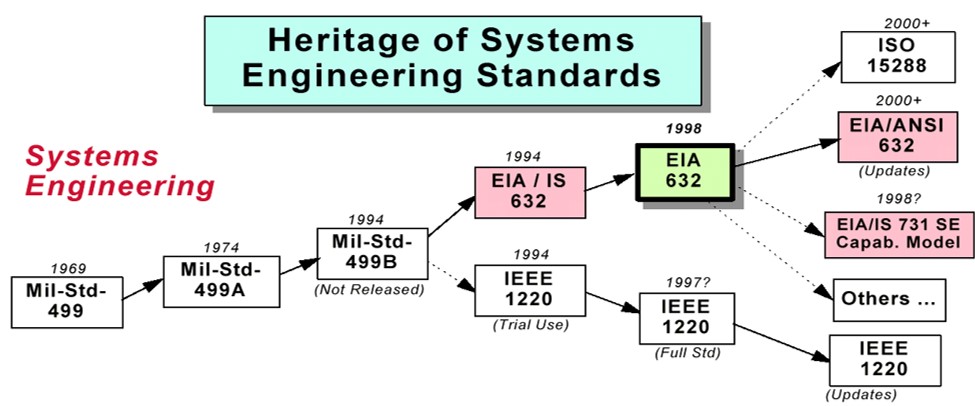 What Systems Engineering Is – Fundamentals of Systems Engineering